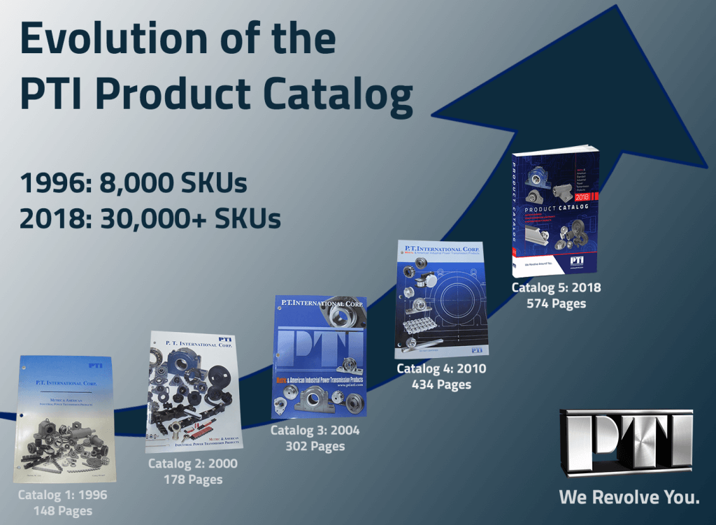 News | P.T. International Corp.